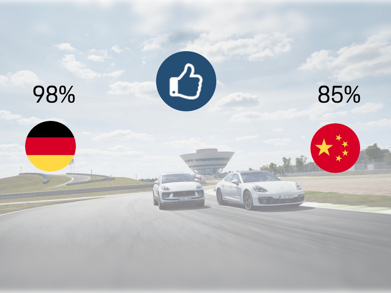 Advisors Club | Porsche International