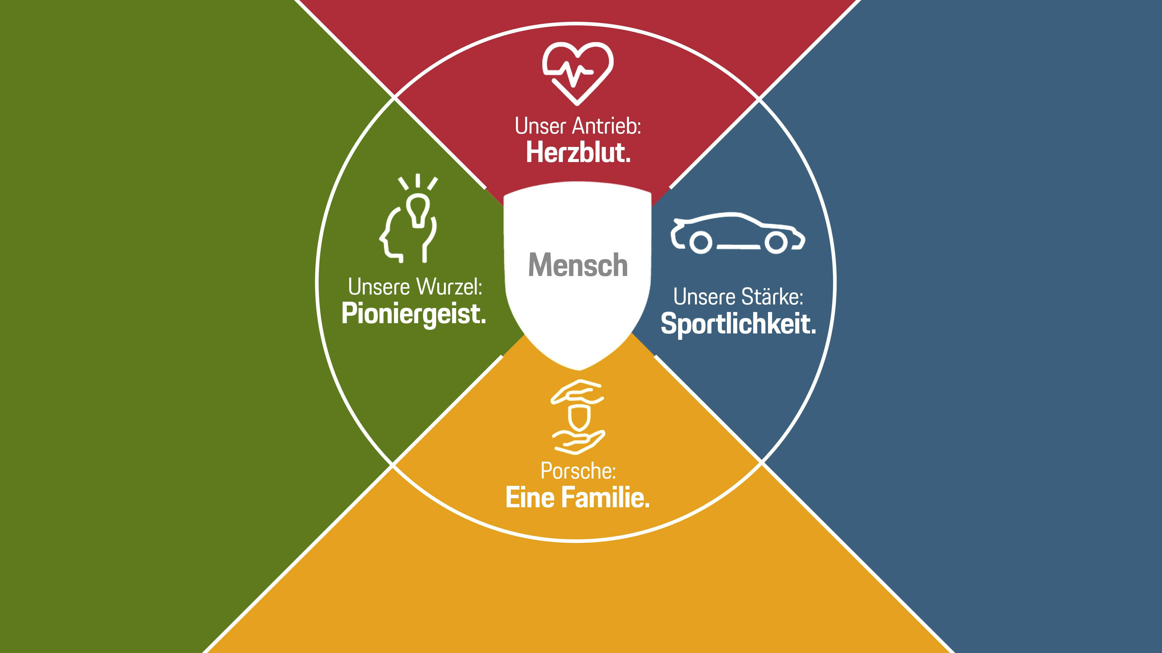Jobs und Karriere | Porsche Deutschland GmbH | Porsche Deutschland